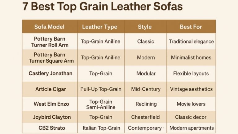 7 Best Top Grain Leather Sofas for 2025: Timeless Comfort Meets Modern ...